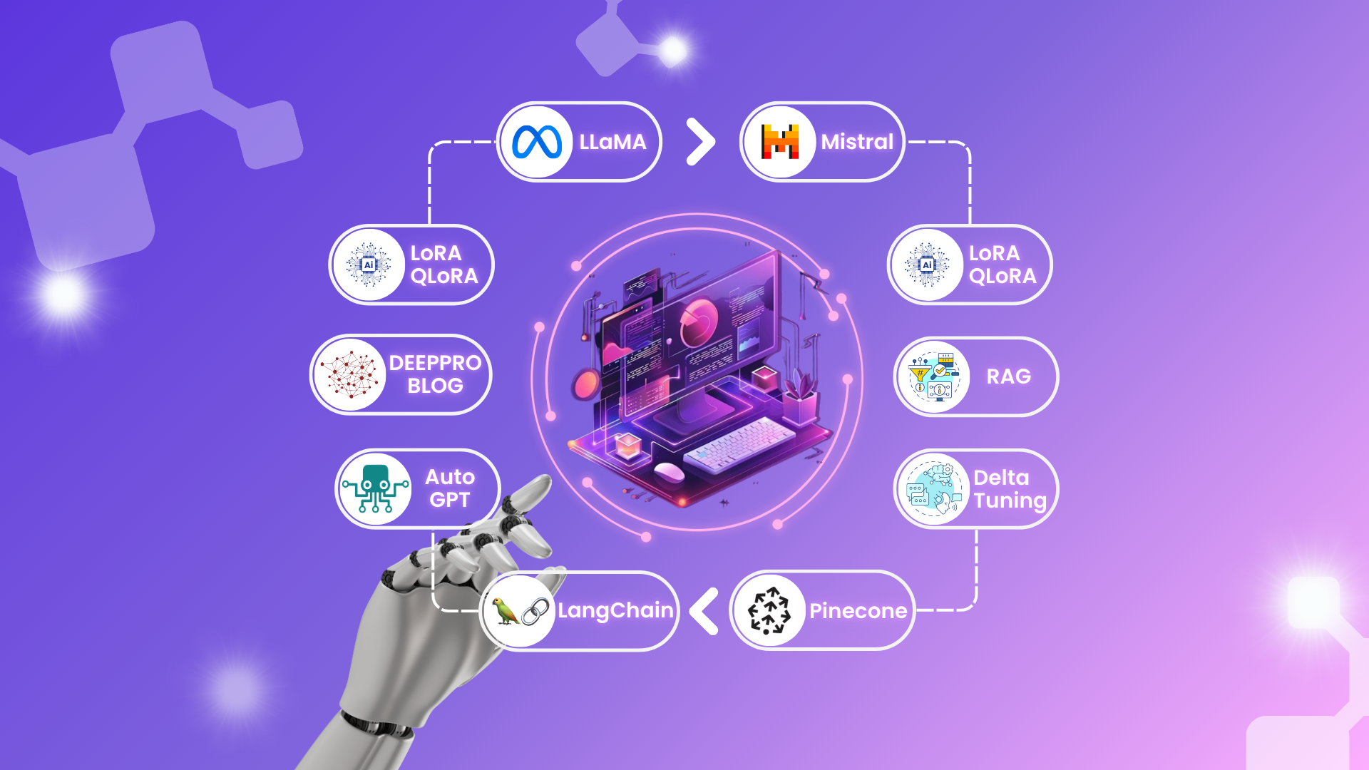 AI Engineer chuyên sâu với NLP, Generative AI và AI Agents - CyberSoft Academy -Đào tạo Chuyên ...